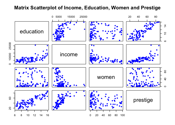 Resampling With The Validation Set Approach An Example In R